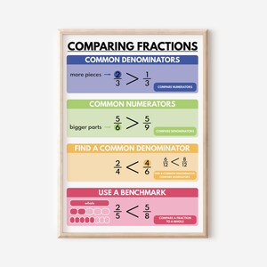 FRACTIONS Poster Set, 8 Posters, Educational Posters for Kids, Math ...
