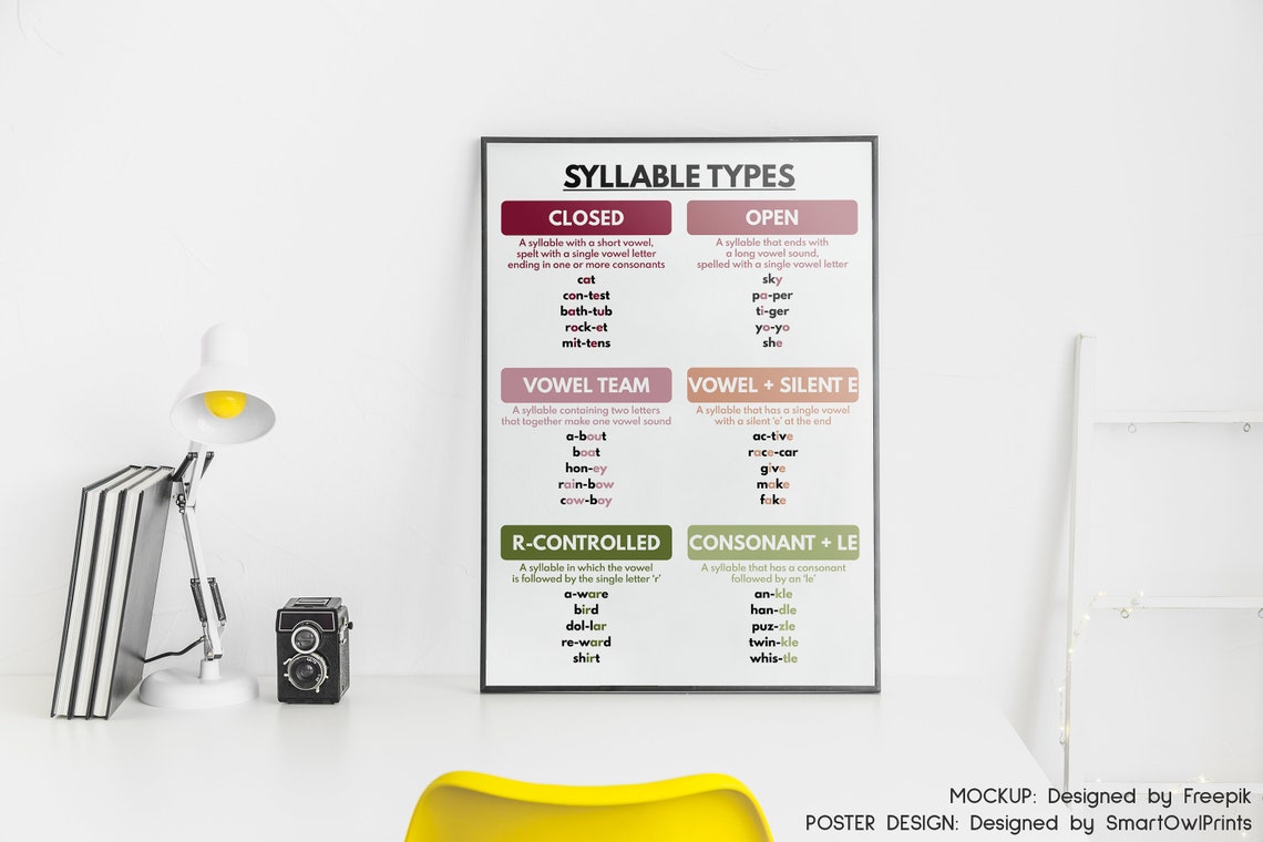 SYLLABLE TYPES POSTER English Language Grammar Chart - Etsy
