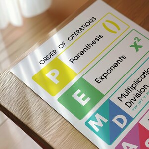 PEMDAS POSTER, Learn Order of Operations, Printable Educational Poster ...