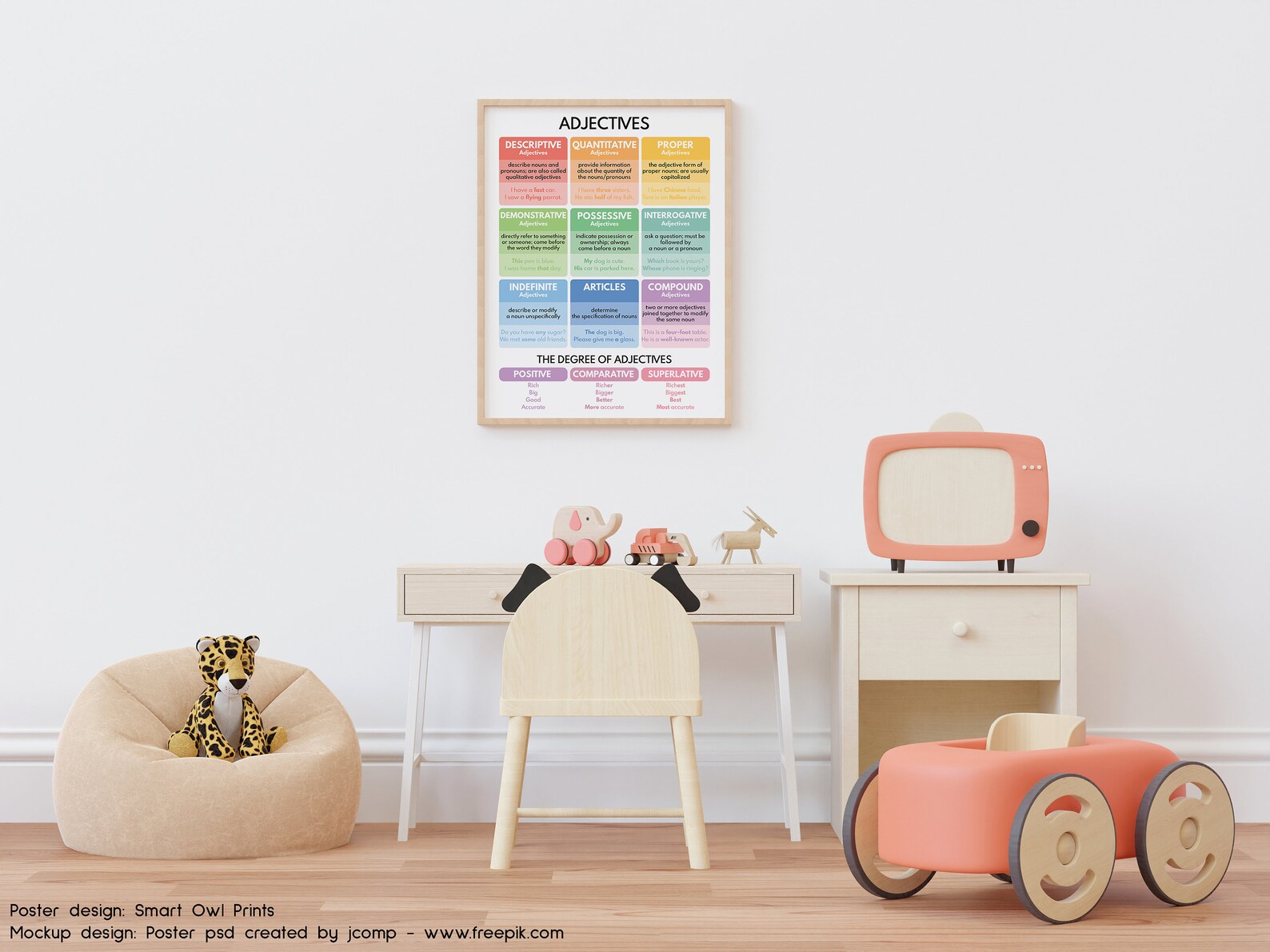 ADJECTIVES Cheat Sheet, Adjective Types, Parts of Speech, Grammar ...