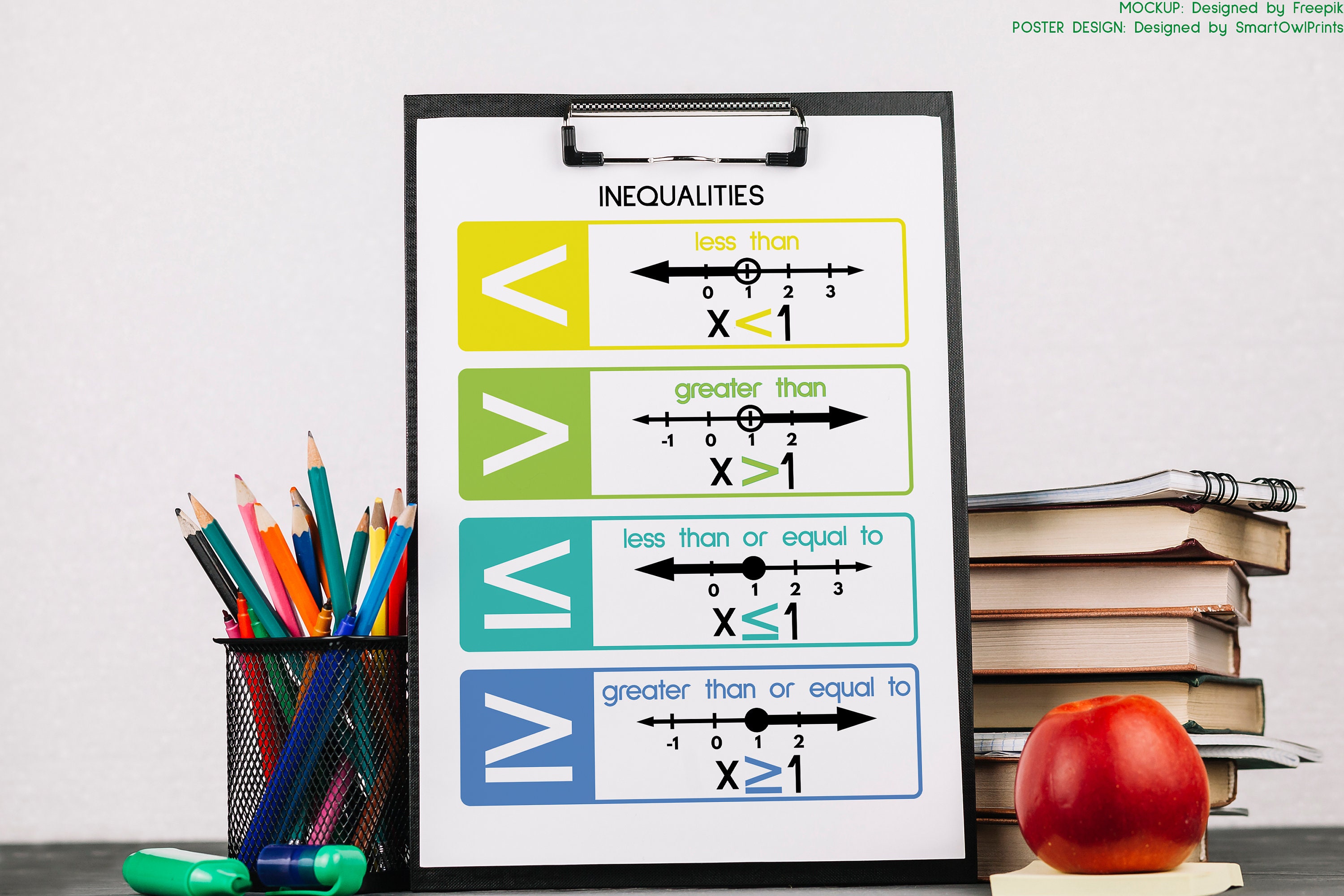INEQUALITIES POSTER Inequalities Symbols Educational - Etsy