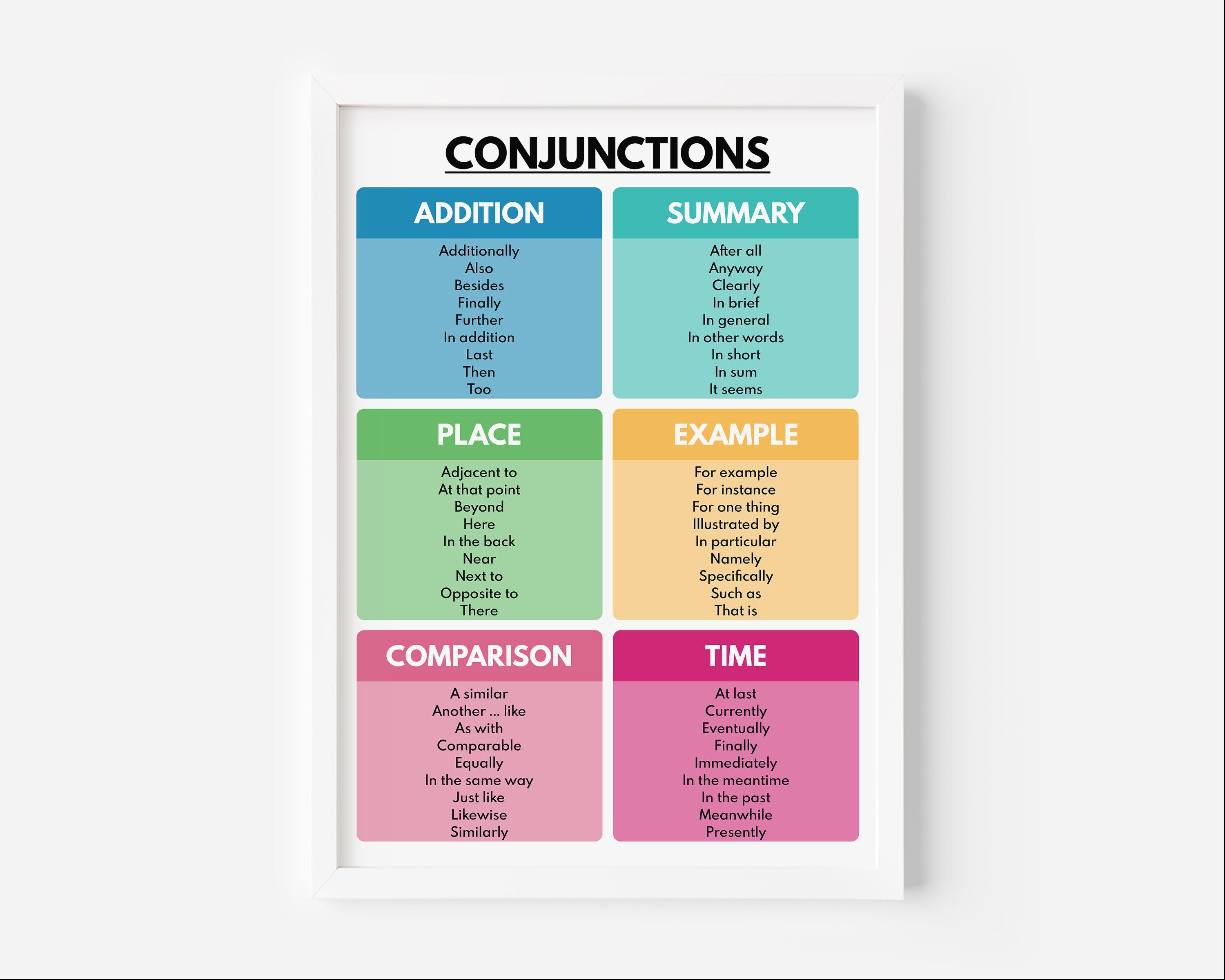 CONJUNCTIONS POSTER, Types of Conjunctions, Parts of Speech, English ...