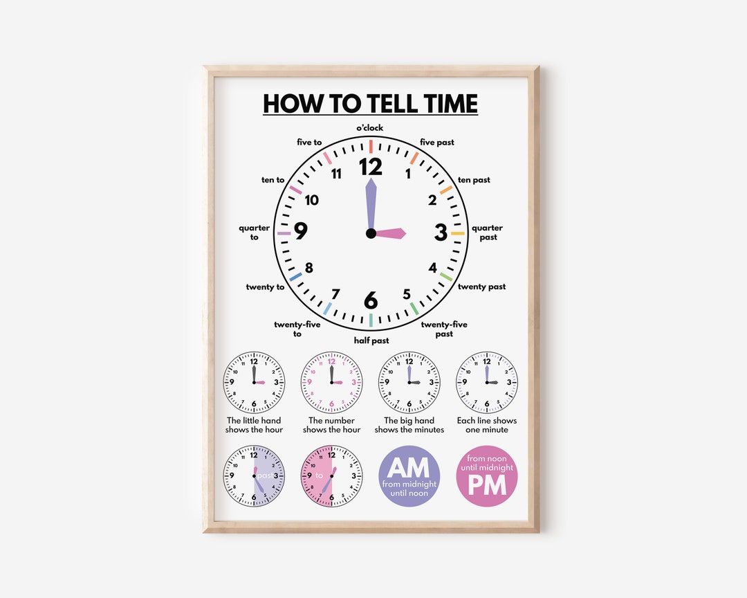 How to TELL TIME Poster, Educational Poster, What Time is It? Learning ...