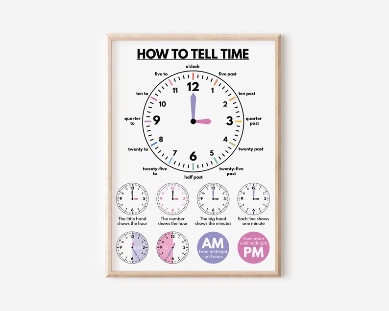 How to TELL TIME Poster, Educational Poster, What Time is It? Learning ...