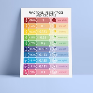 FRACTIONS + DECIMALS + PERCENTAGES, Educational Poster, Math, Classic ...