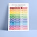 FRACTIONS + DECIMALS + PERCENTAGES, Educational Poster, Math, Classic ...