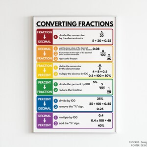 CONVERTING FRACTIONS POSTER, Educational Poster, Math, Math Print ...
