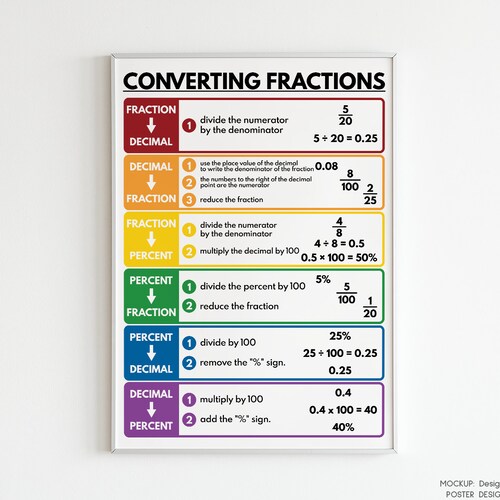 CONVERTING FRACTIONS POSTER Educational Poster Math Math - Etsy
