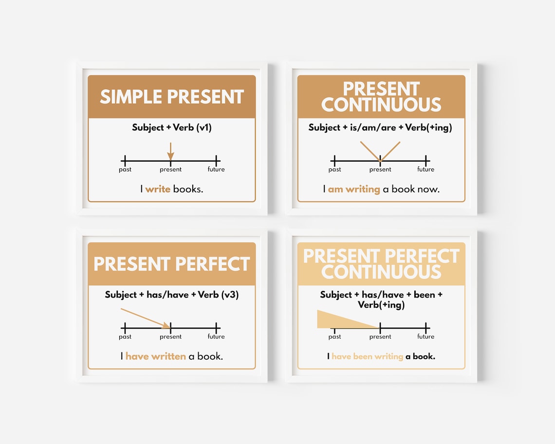 ENGLISH VERB TENSES Set of 12 Posters, Letter Size, Grammar Chart ...