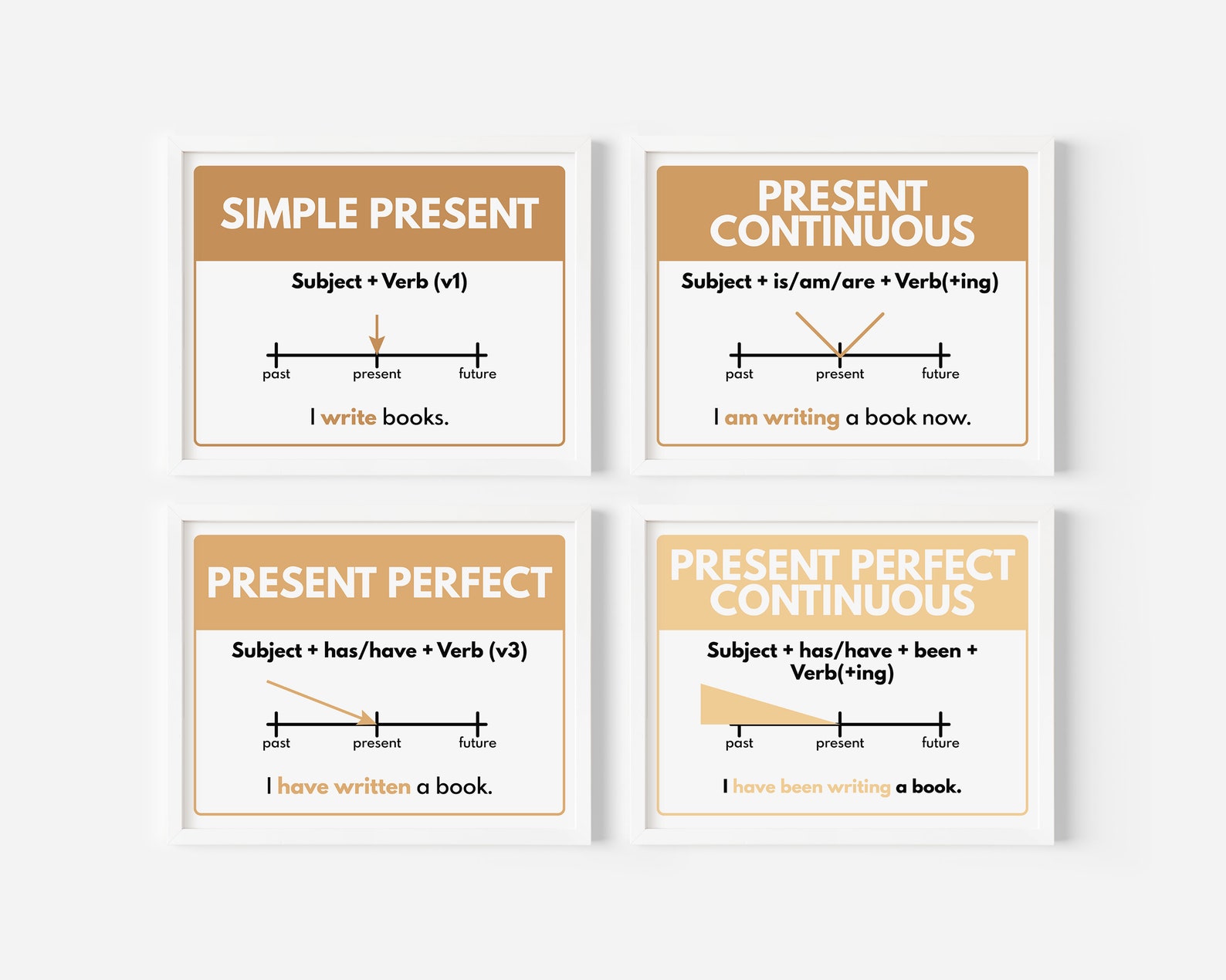 ENGLISH VERB TENSES - Set of 12 Posters, Letter Size, Grammar Chart ...