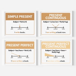 ENGLISH VERB TENSES - Set of 12 Posters, Letter Size, Grammar Chart ...