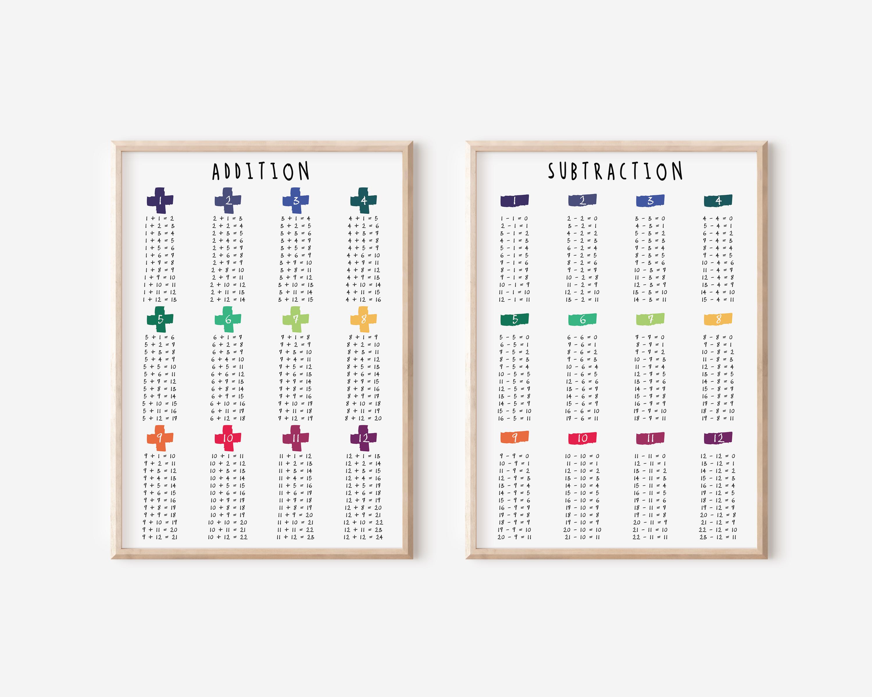 Multiplication + Division + Addition + Subtraction - Set of 4 Posters ...