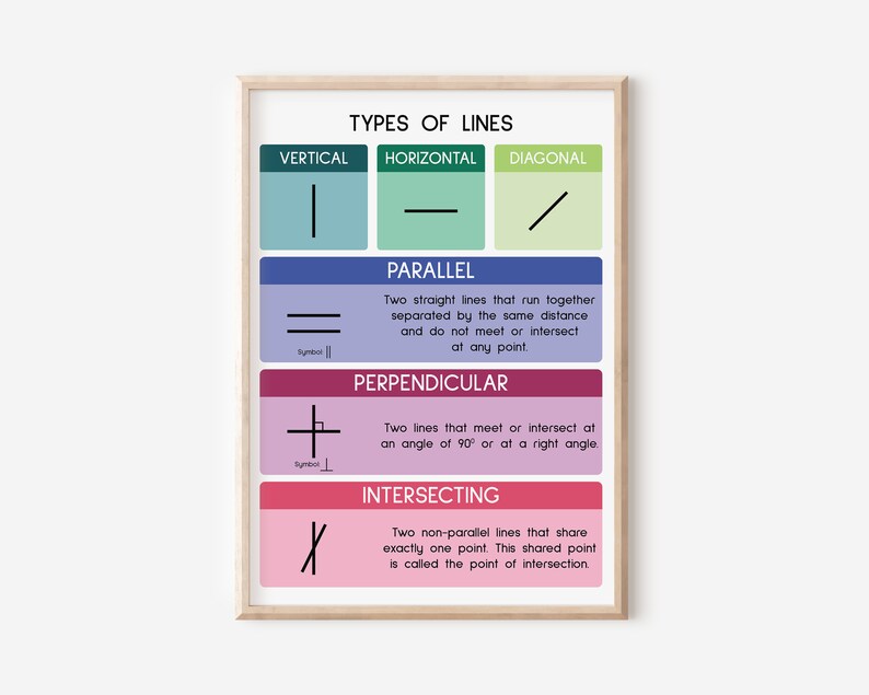 TYPES OF LINES, Geometry, Educational Posters, Math Visual Aids ...