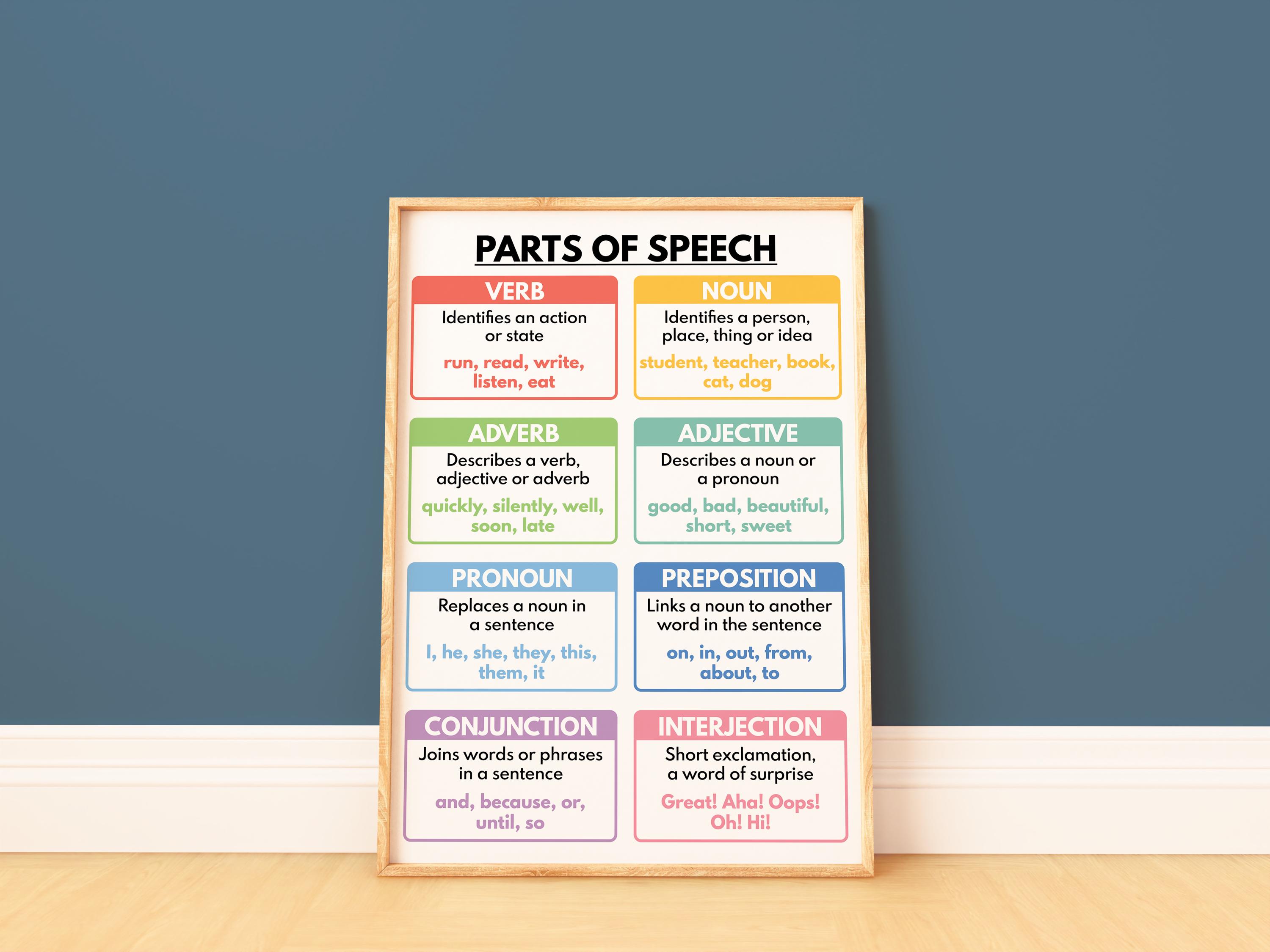 Grammarmania The Parts Of Speech
