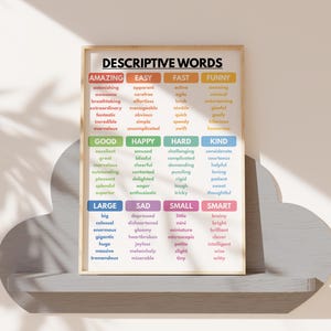 DESCRIPTIVE WORDS POSTER, Grammar Chart for Homeschool, English ...