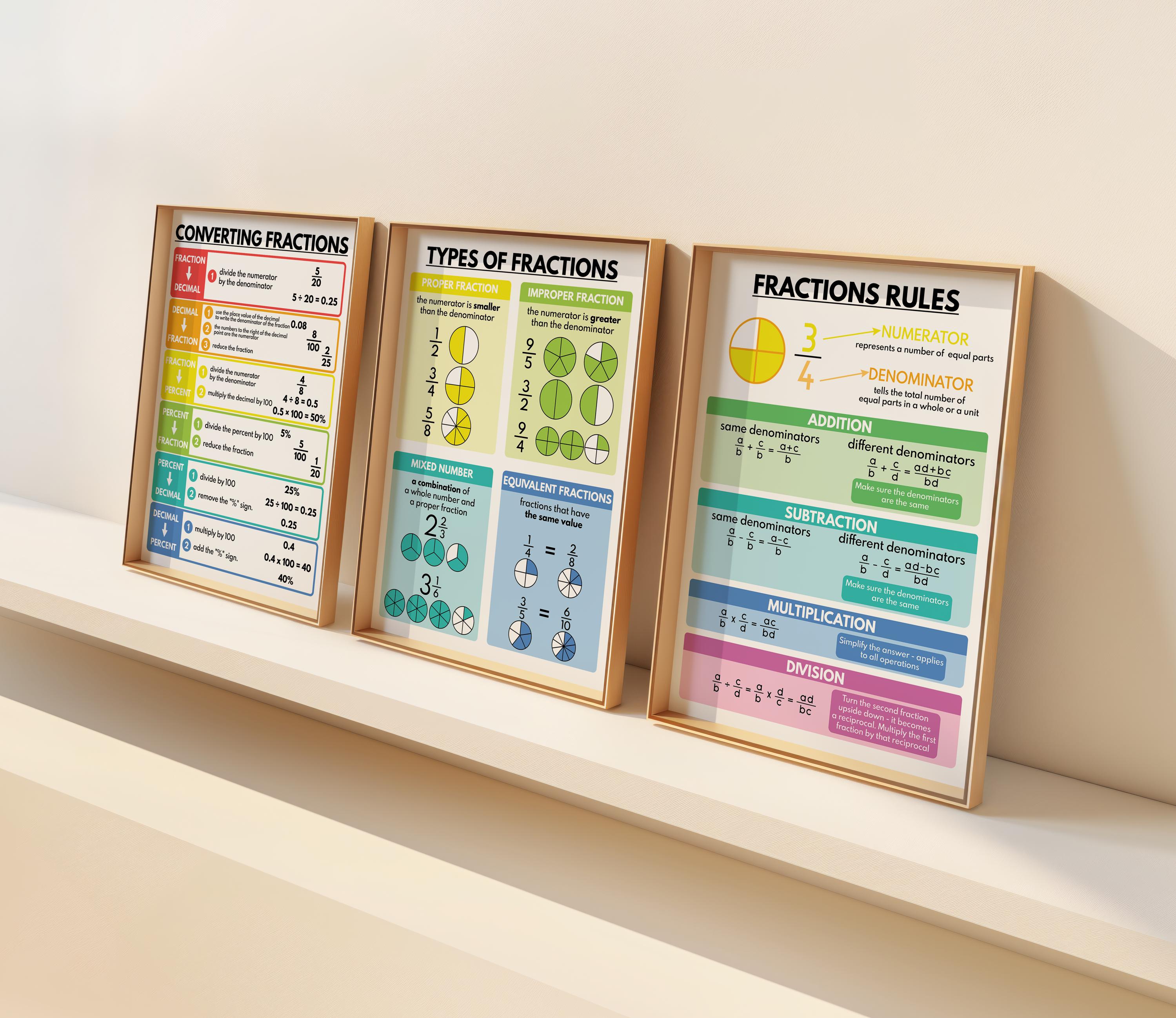 FRACTIONS Poster Set, 8 Posters, Educational Posters for Kids, Math ...