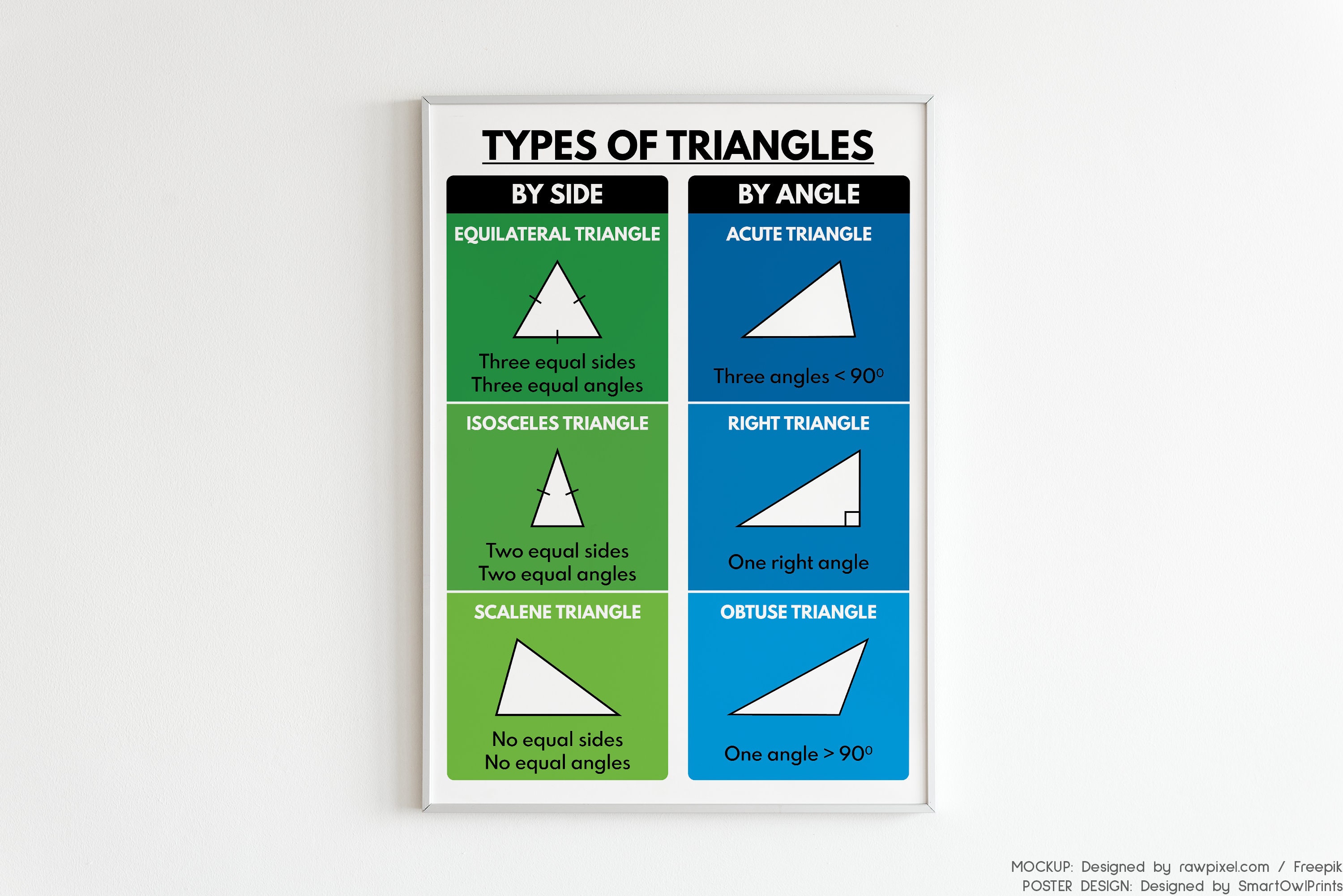 TYPES OF TRIANGLES Geometry Geometric Shapes Educational - Etsy