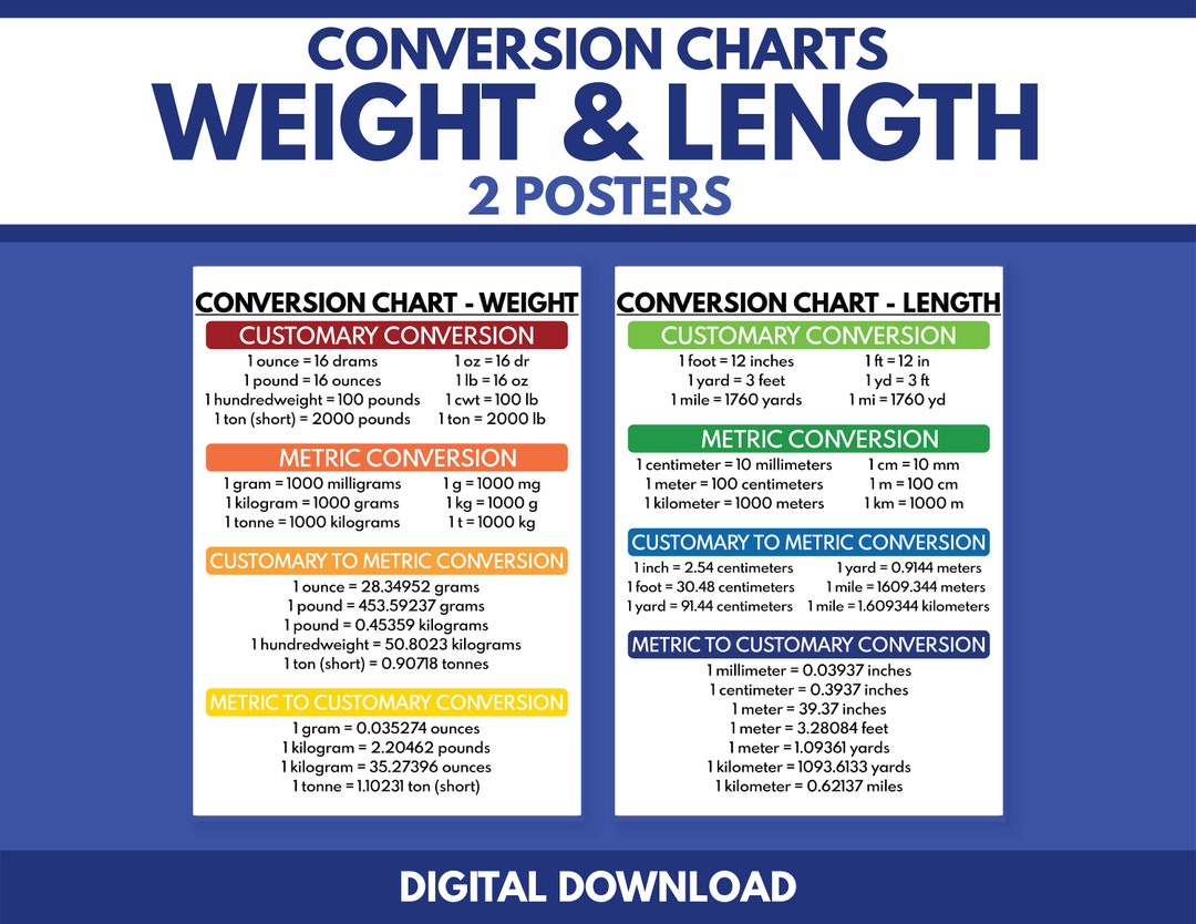 WEIGHT and LENGTH CONVERSION - Set of 2 Posters, Conversion Chart ...