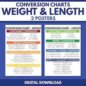 WEIGHT and LENGTH CONVERSION - Set of 2 Posters, Conversion Chart ...