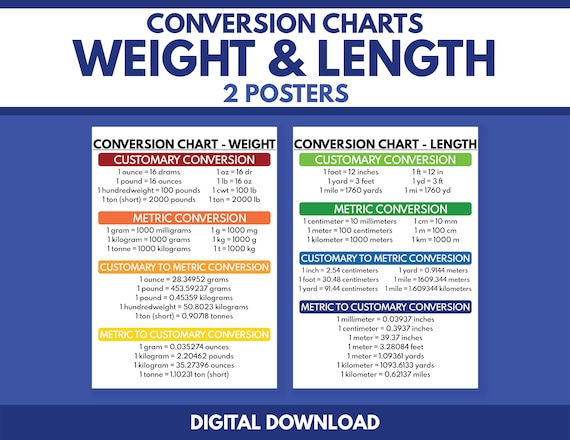 Printable Weight Conversion Chart