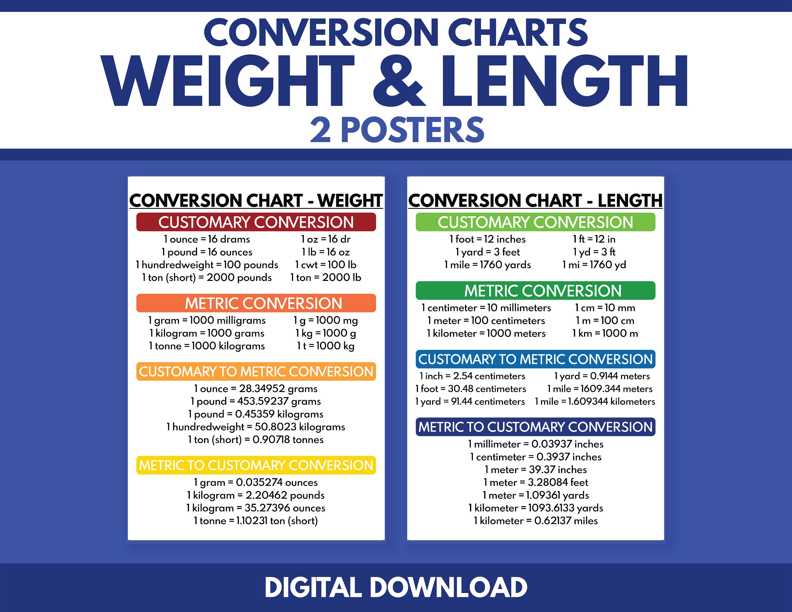 Us Customary Conversion Chart Length And Weight Popular Conversion
