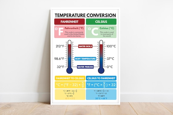 20 Celsius To Fahrenheit Chart