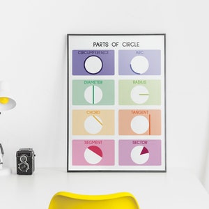 PARTS OF CIRCLE, Educational Posters, Geometry Math Poster, Circle ...