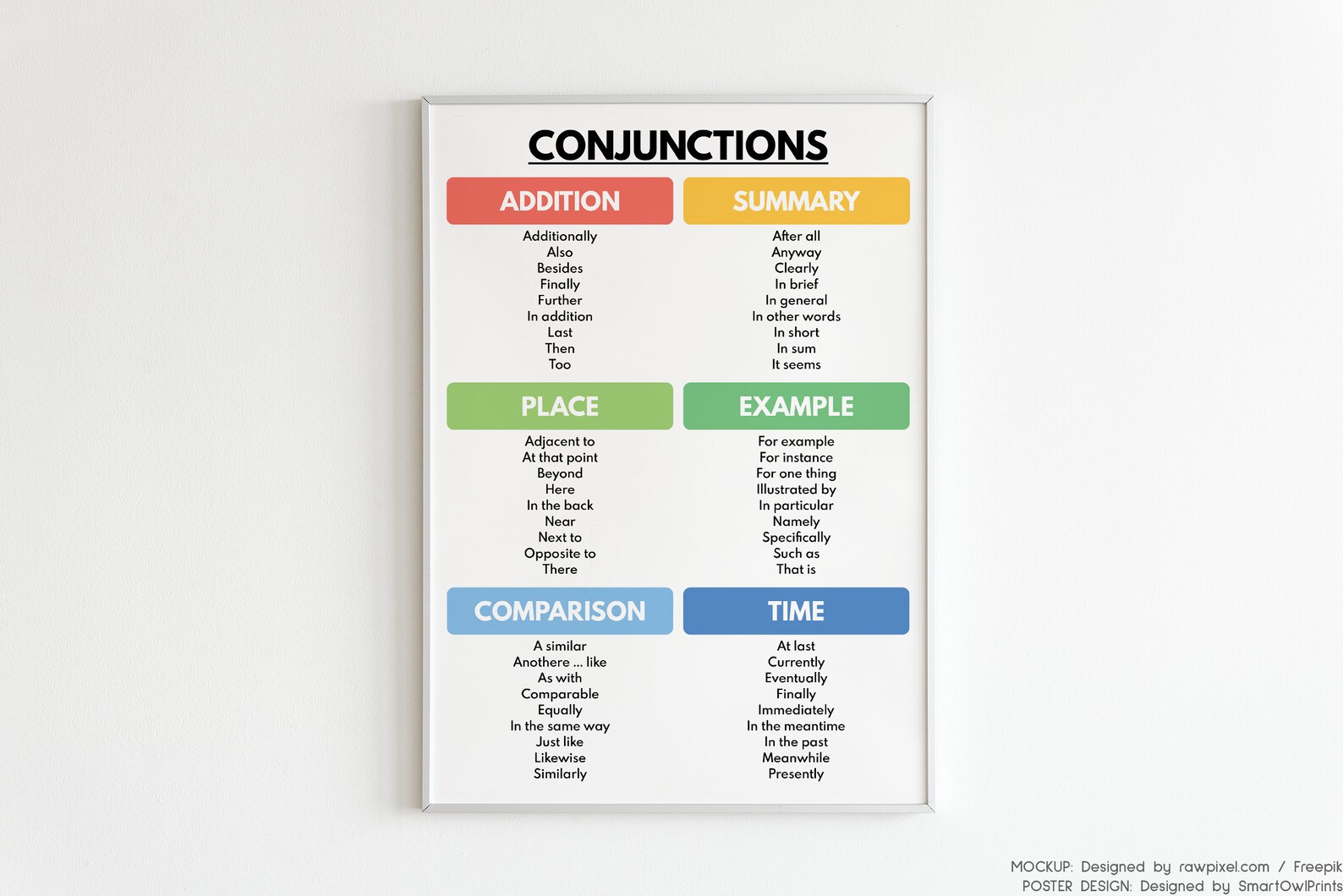 CONJUNCTIONS POSTER Types of Conjunctions Parts of Speech | Etsy