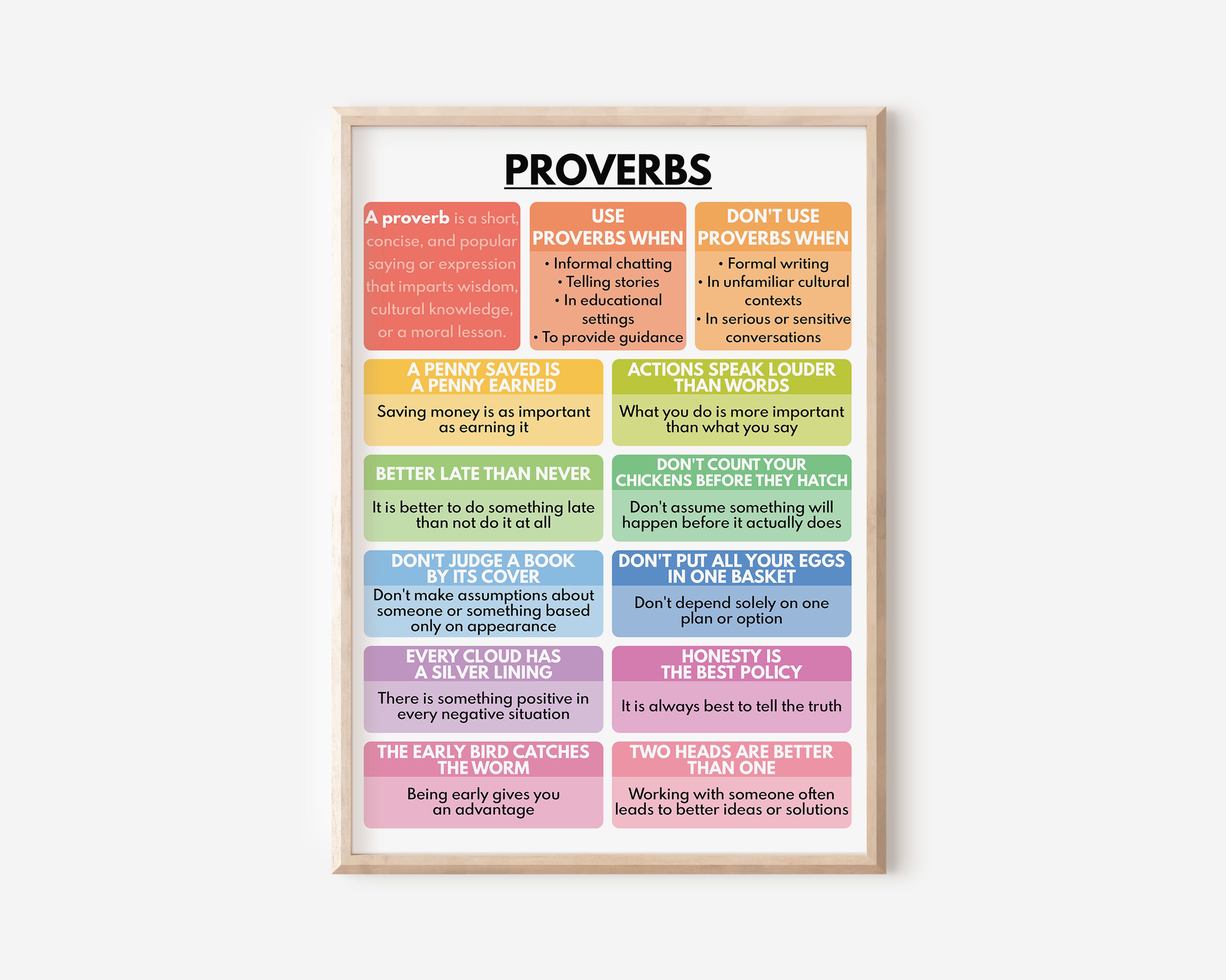 PROVERBS POSTER, What Are Proverbs, Proverbs Examples, Learn English ...