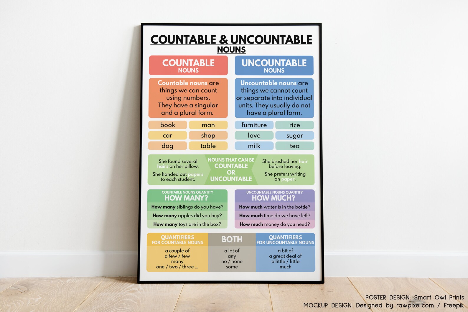 COUNTABLE and UNCOUNTABLE NOUNS, Grammar Explanation, Classroom Wall ...