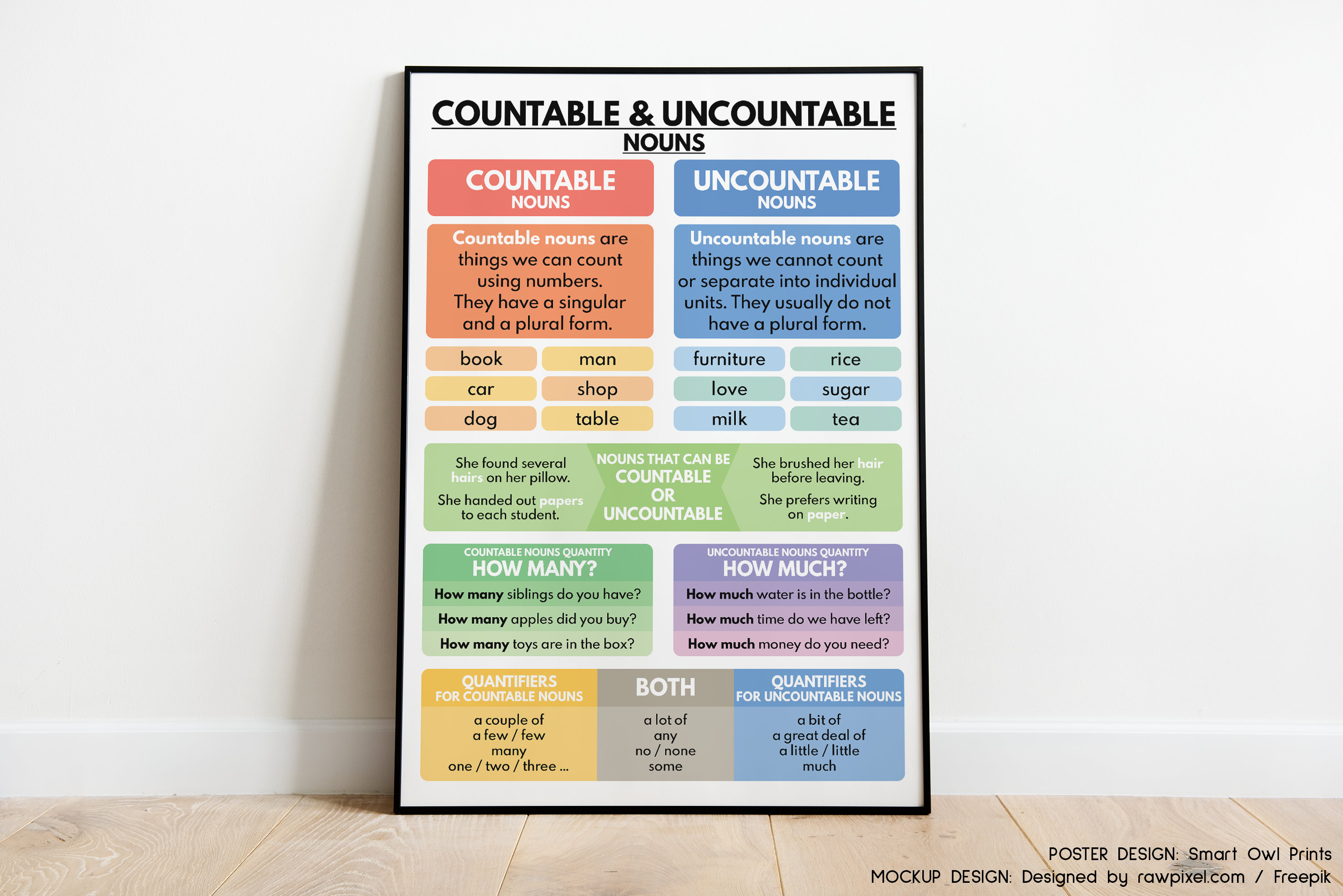 COUNTABLE and UNCOUNTABLE NOUNS, Grammar Explanation, Classroom Wall ...