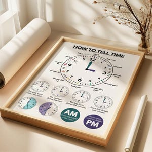 TELLING TIME POSTER, What Time is It? Learning Clock, Teaching Tool ...