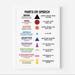 PARTS OF SPEECH Symbols, Grammar Chart, Homeschool, Grammar Symbols ...
