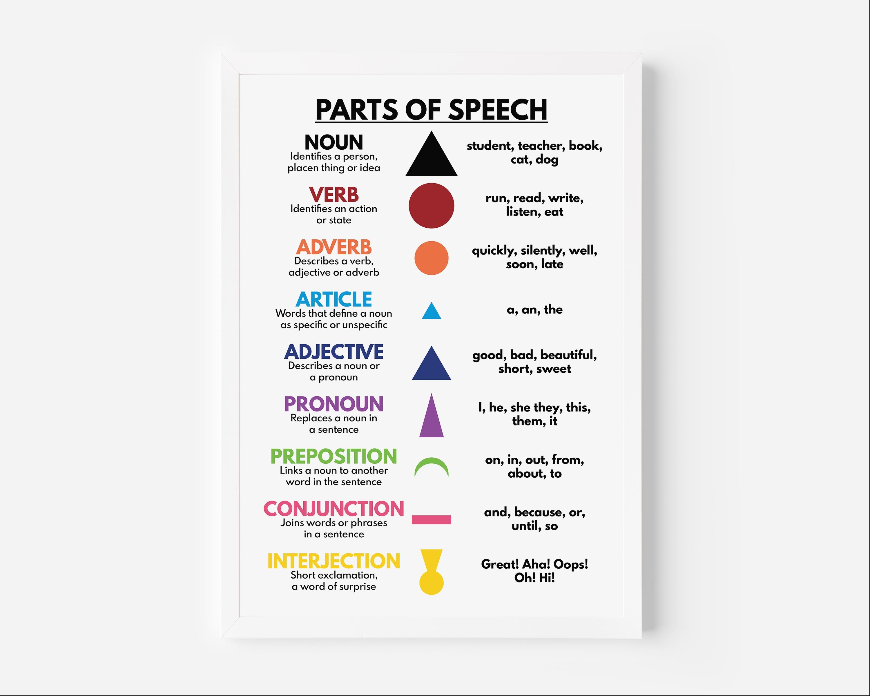 PARTS OF SPEECH Symbols, Grammar Chart, Homeschool, Grammar Symbols ...
