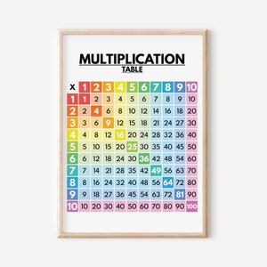 MULTIPLICATION TABLE, Math Chart for Kids, Multiplication Chart, 1 to ...