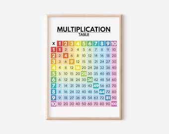 FRACTIONS OPERATIONS and RULES Poster, Educational Posters for Kids ...