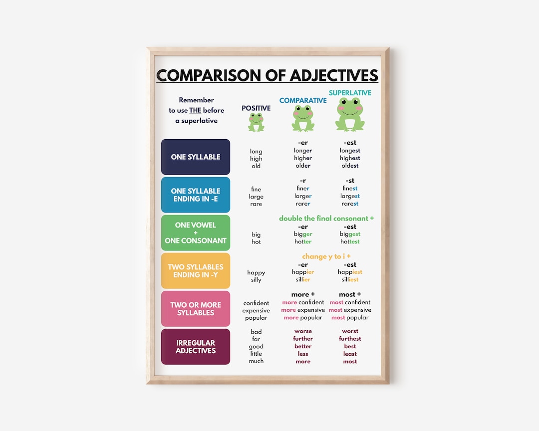 COMPARISON OF ADJECTIVES, English Grammar, Parts of Speech, Grammar ...
