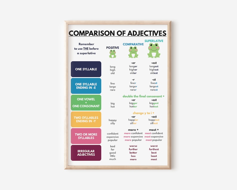 COMPARISON OF ADJECTIVES, English Grammar, Parts of Speech, Grammar ...