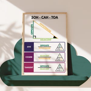 SOH CAH TOA Poster, Educational Math Classroom Decor, Trigonometry ...