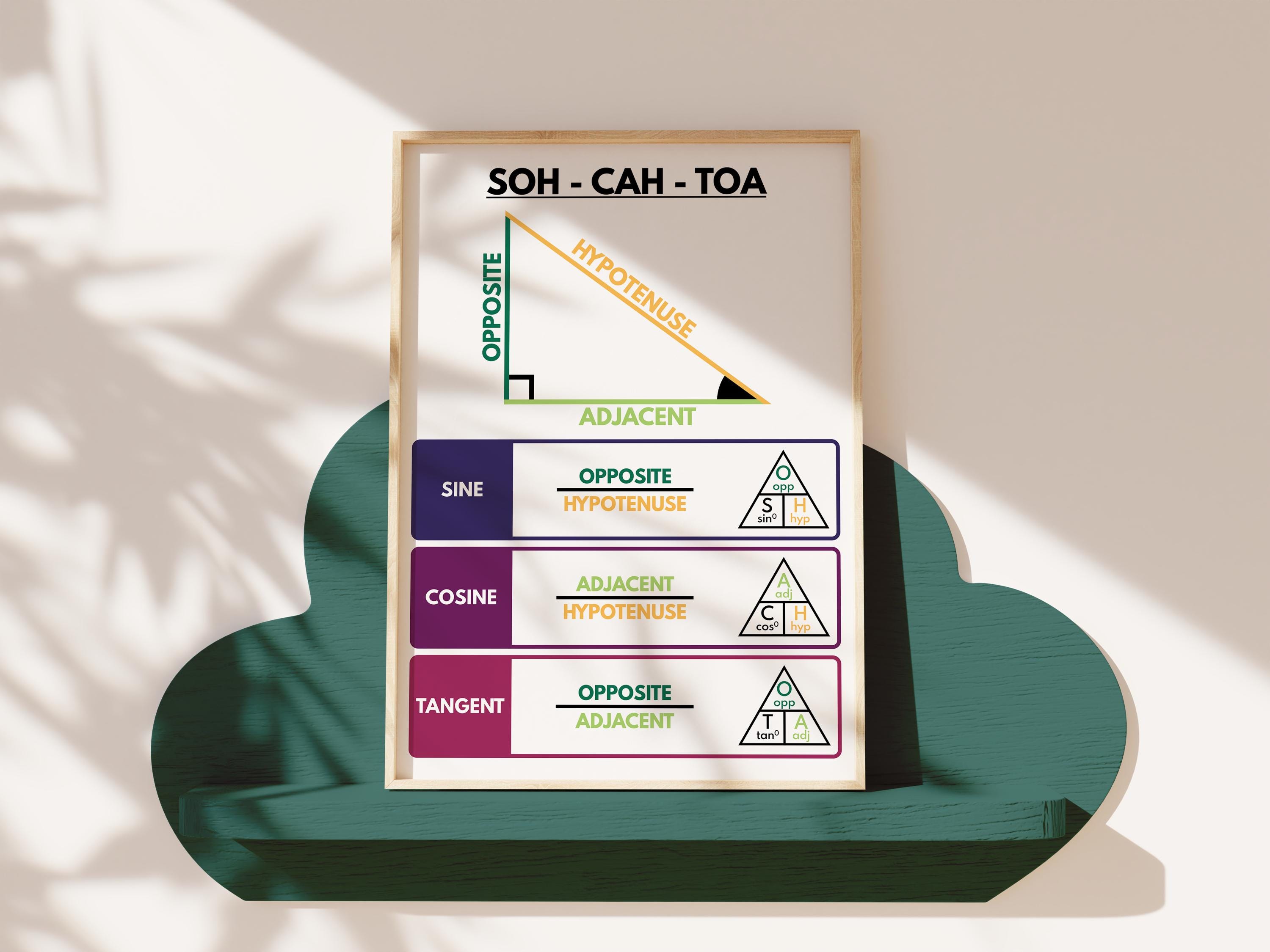 SOH CAH TOA Poster, Educational Math Classroom Decor, Trigonometry ...
