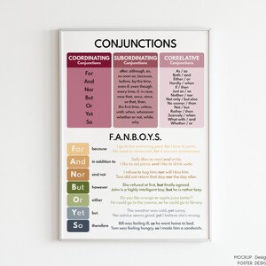 CONJUNCTIONS, Types of Conjunctions, Parts of Speech, GRAMMAR POSTER ...