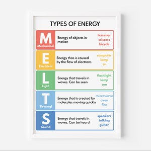 TYPES OF ENERGY Poster, Melts, M.e.l.t.s Poster, Educational Poster ...