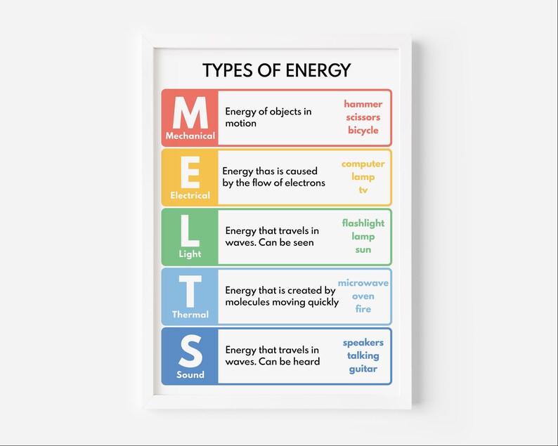 TYPES OF ENERGY Poster, Melts, M.e.l.t.s Poster, Educational Poster ...