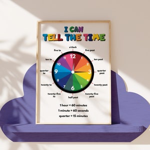 Learn to TELL TIME Educational Poster, What Time is It? Clock, Teaching ...