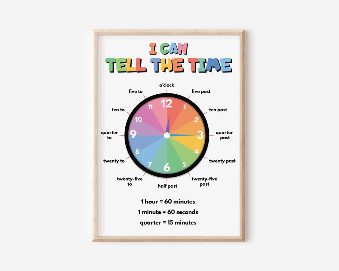 Learn to TELL TIME Educational Poster, What Time is It Clock, Teaching ...