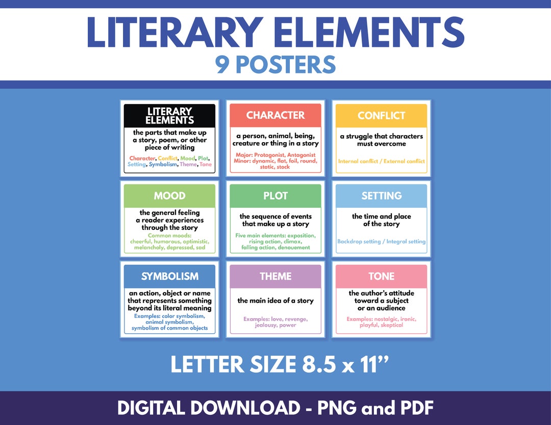 LITERARY ELEMENTS Set of 9 Posters, English Language, English Classroom ...