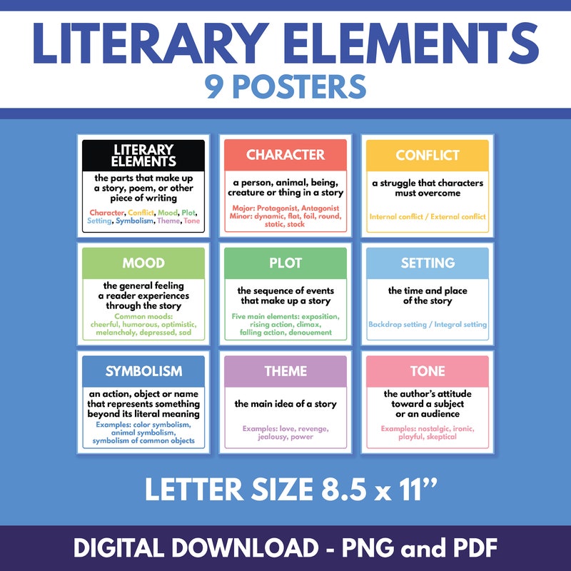 Literature Poster - Etsy