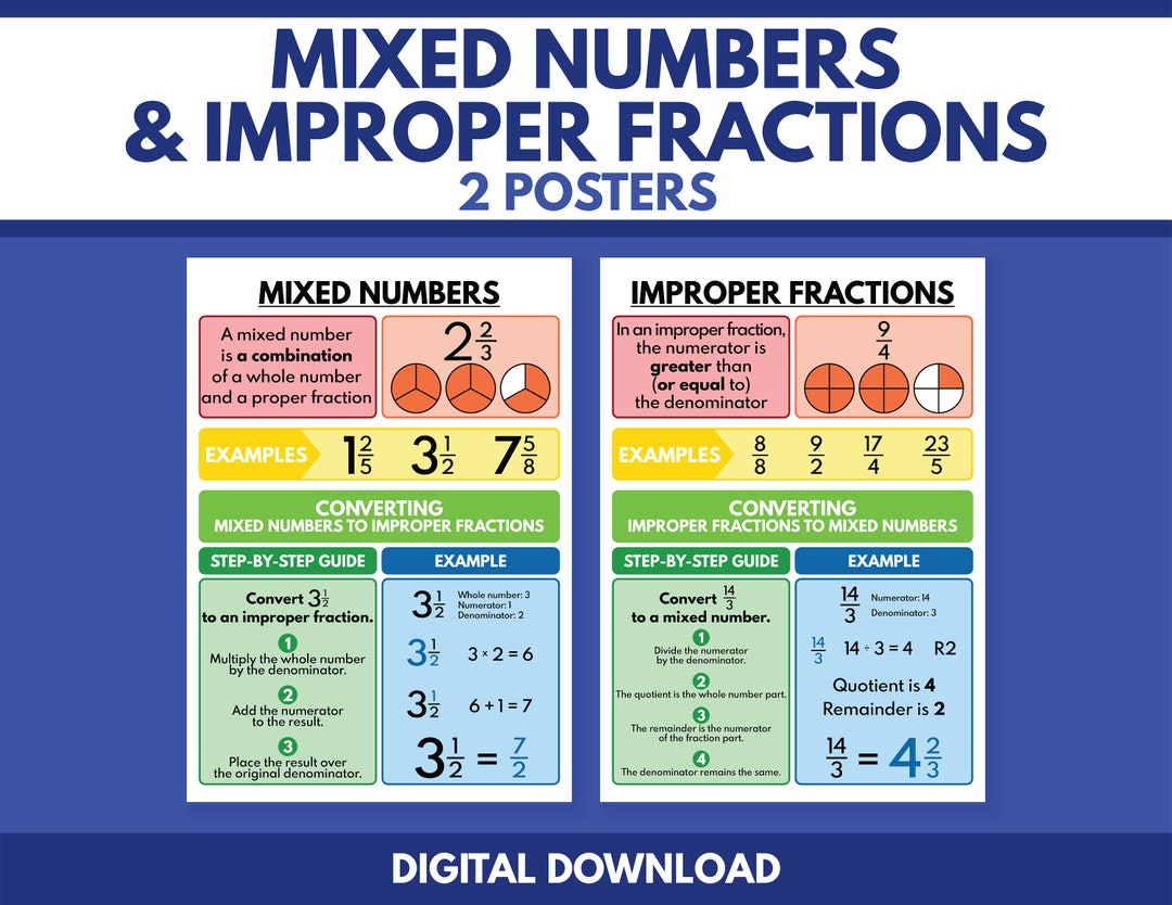FRACTIONS Mixed Numbers and Improper Fractions Set of 2 Posters ...