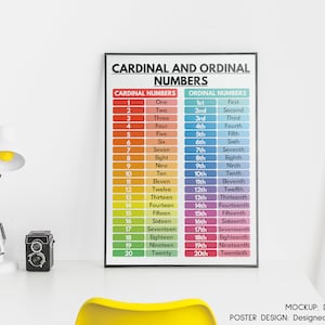 CARDINAL and ORDINAL NUMBERS, Educational Poster for Kids, Math ...