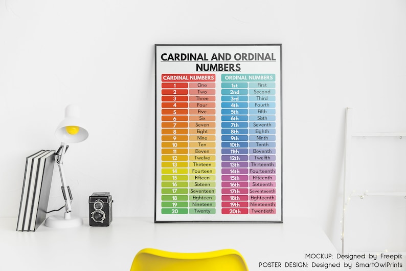CARDINAL and ORDINAL NUMBERS, Educational Poster for Kids, Math ...